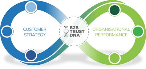 How To Use The Customer Segmentation Canvas By Customer Attuned Customer Attuned