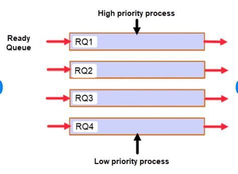 Niraj Kumar On Linkedin 365daysofcode Dsa Os Coding