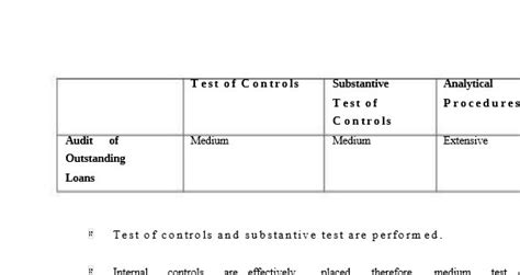 [solved] Test Of Controls Substantive Analytical Test Of Procedures Controls Course Hero