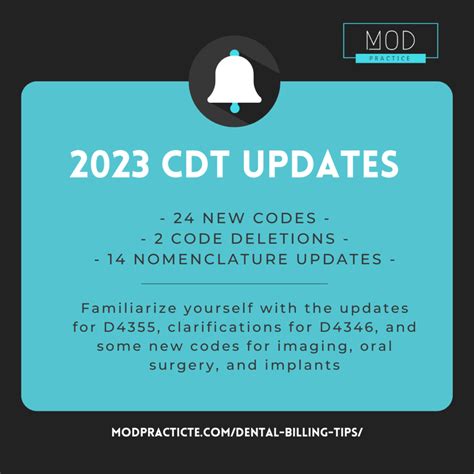 2023 Cdt Code Updates Modpractice 2023 Cdt Code Updates Modpractice