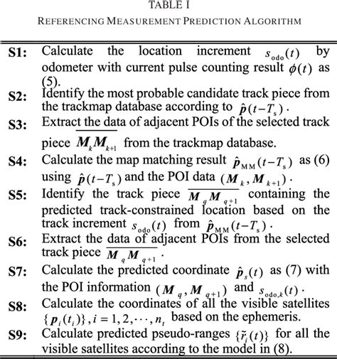 Figure 1 From Gnss Jamming Detection And Exclusion For Trustworthy Virtual Balise Capture In