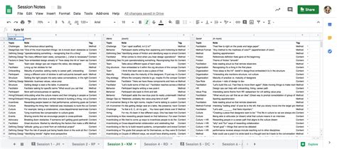 Cognitive Mapping In User Research Nng