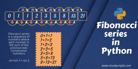 Fibonacci Series In Python 5 Best Programs By Ramandeep Ladhar Medium