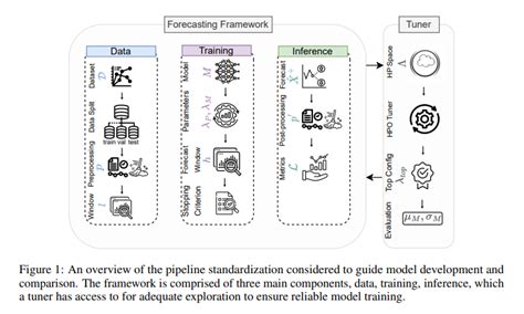 Nvidia Researchers Developed And Open Sourced A Standardized Machine