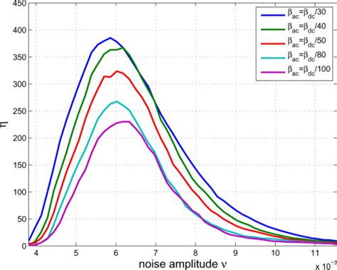 thermally induced synchronization and stochastic resonance between