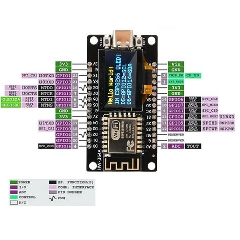 Papan Pengembangan Nodemcu Avec Écran Oled Test Et Avis