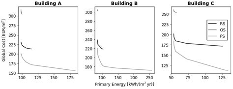 Pareto Optima For Multiobjective Optimization Problems Download Scientific Diagram