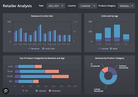 Excel Data Cleansing Data Analysis Dashboards By Naveedhunzai Fiverr