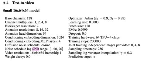 Jonathan Ho Video Diffusion Models 2022 Sukai Huang