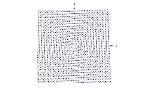 13 Direction Fields For First Order Equations Ximera
