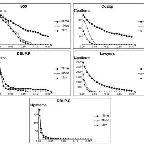 Example To Illustrate The Calculation Of Betweenness Centrality Download Scientific Diagram