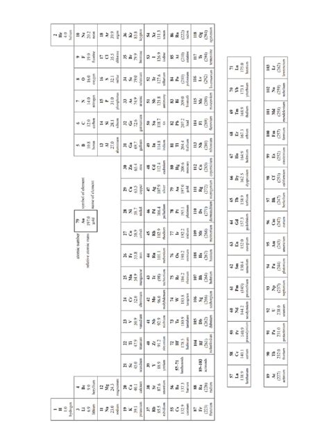 Chemistry Data Booklet Pdf
