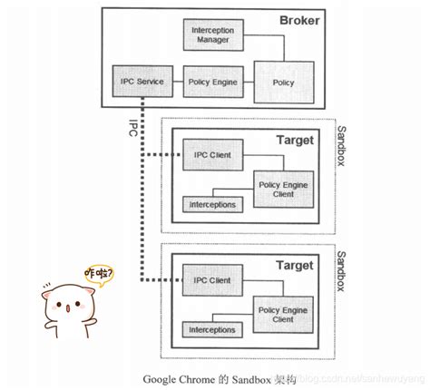 《白帽子讲web安全》读书笔记白帽子讲web安全读书笔记 Csdn博客 《白帽子讲web安全》读书笔记白帽子讲web安全读书笔记 Csdn博客