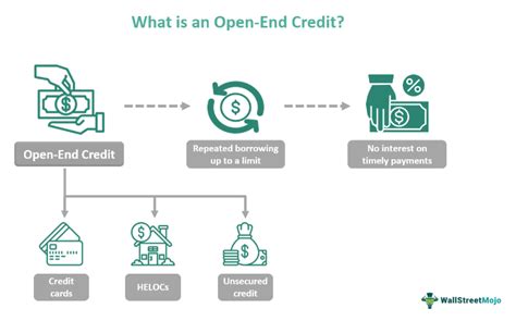 What Are The Disadvantages Of Export Credits Leia Aqui What Are The
