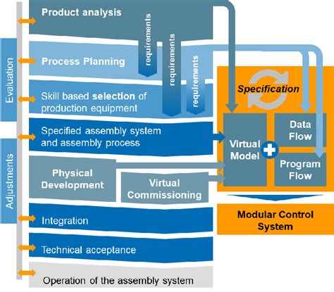 Graphical Representation Of The Methodology Download Scientific Diagram