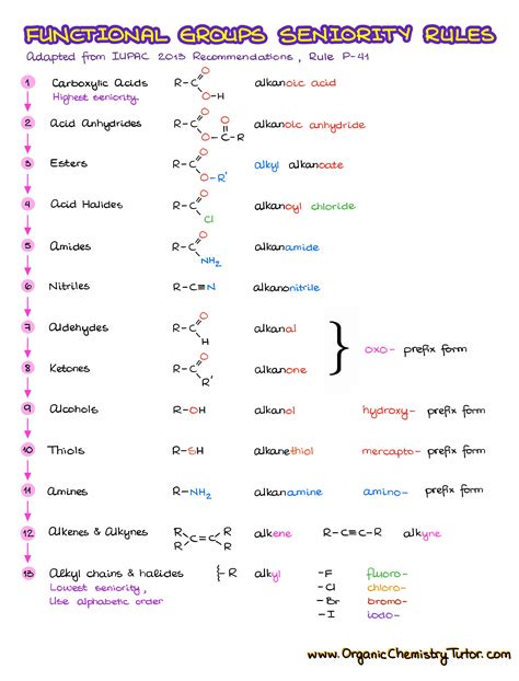 functional groups in organic chemistry