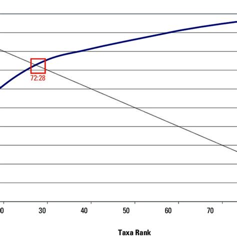 Gini Lorenz Curve For Lower Hearth Feature Download Scientific Diagram