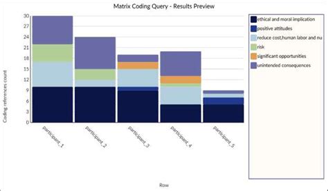 Matrix Coding Query Running Download Scientific Diagram