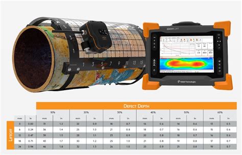 Biruk Teklu Heye On Linkedin Technology Ndt Pulsed Eddycurrent 2023goals Eddyfitechnologies