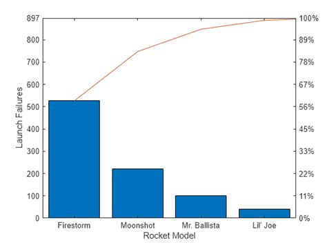 Pareto Pareto Chart Matlab Pareto Pareto Chart Matlab