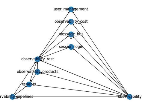 Plamen Tarkalanov On Linkedin Analyze Python Project Structure With Ease