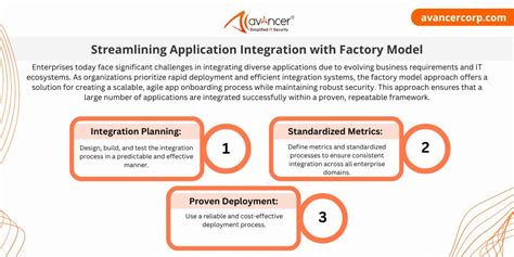 Avancer Corporation On Linkedin Itsecurity Cybersecurity Iam