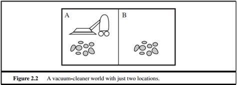 Solved C Implement A Simple Reflex Agent For The Vacuum