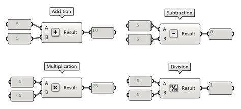 5 surprising reasons why learning parametric design is easier than you