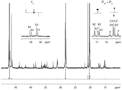 Nmr Spectroscopy Assignment At Chastity Dowling Blog