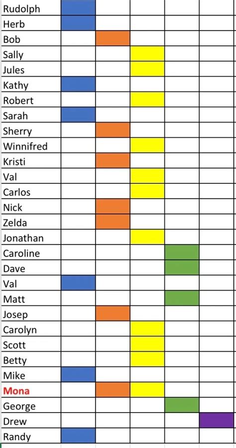 Dna Color Clustering The Leeds Method For Easily Visualizing Matches Artofit