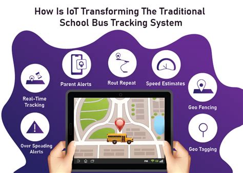 How Is Iot Transforming The Traditional School Bus Tracking System