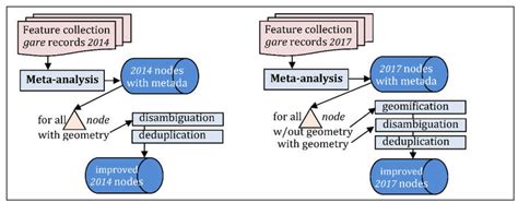 The Meta Analysis Metadata And Improved Datasets Download