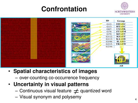 Ppt Discovering Collocation Patterns From Visual Words To Visual