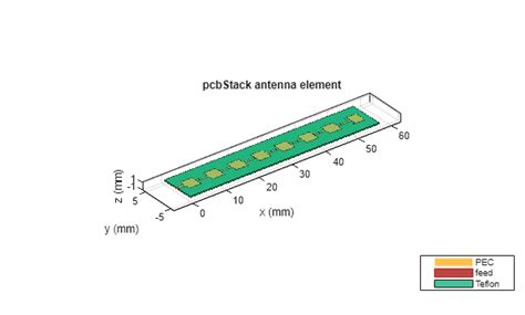 Design Series Fed Patch Antenna Array For 5g Base Station Matlab