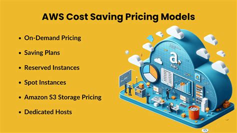 aws cost optimization the ultimate guide to mastering it