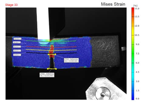 B Image From Aramis Software With Created Sections On Specimen Ligament Download Scientific
