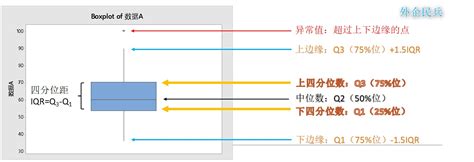 Excel离散度图表怎么算excel And Minitab操作 I 一篇文章教你看懂并绘制箱线图 Csdn博客 Excel离散度图表怎么算excel And Minitab操作 I 一篇文章教你看懂并绘制箱线图 Csdn博客