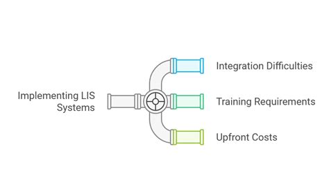 How Lis Systems Improve Patient Care And Laboratory Workflow