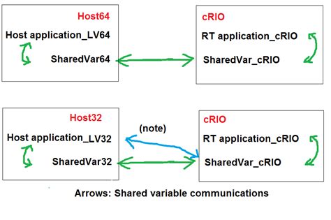 solved how to interface labview 64bit to crio ni community