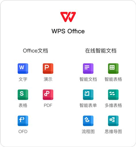 wps 365 办公新质生产力平台 协同办公软件 数字资产管理