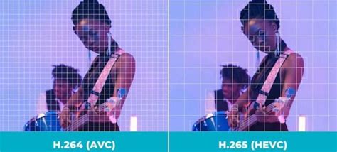 Choosing The Right Video Compression Format A Comparison Of H 264 H 265 And MJPEG Supertek