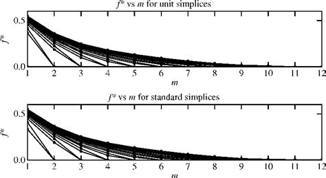 Figure 2 From On Dimensionality Of Embedding Space In Multidimensional