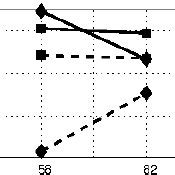 Horizontal Axis Represents Two Different Exposure Lengths In Ms A B Download Scientific