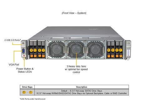 Sys 241h Tnrttp 2u Superserver Products Supermicro