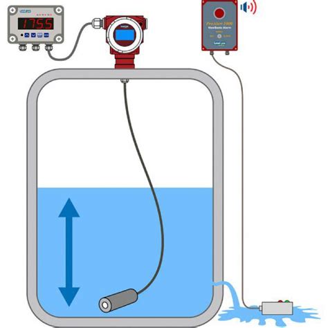 Leak Detection For Chemical Tanks ICON Process Controls