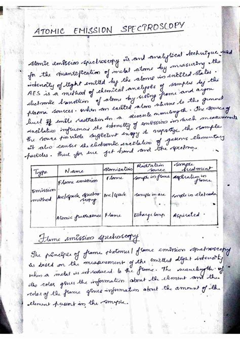 Solution Atomic Emission Spectroscopy Studypool