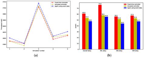 deep reinforcement learning based traffic signal control using high