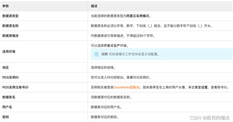 Dataworks快速入门dataworks Sql使用 Csdn博客