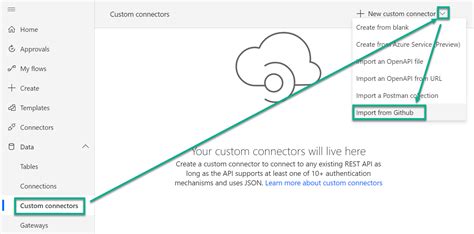 Building An Intelligent Assistant With Openai As Canvas App