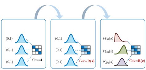 논문 리뷰 A Data Driven Dynamic Temporal Correlation Modeling Framework